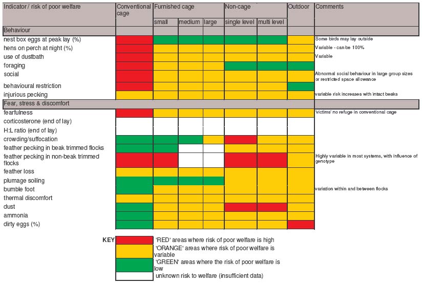 LayWel - Welfare risk assessment in different housing systems